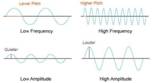 Frequency vs Loudness: What’s the Difference? | Earlux